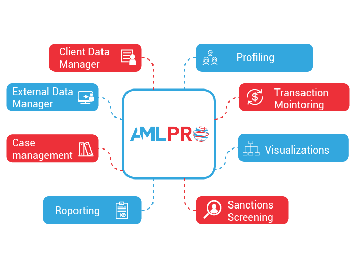 AML PRO | IntelliSYS
